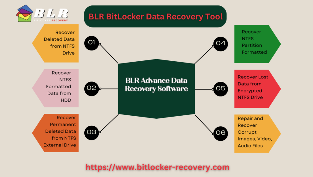 Which One is Best Data Recovery Software Tool